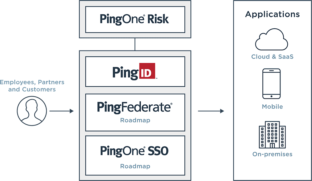 Funktionen und Vorteile